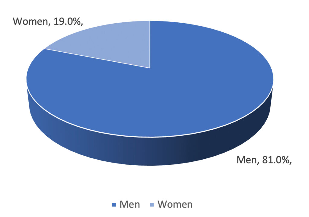 leadershipbreakdown - watsco.com