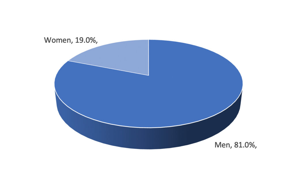 Our People - watsco.com